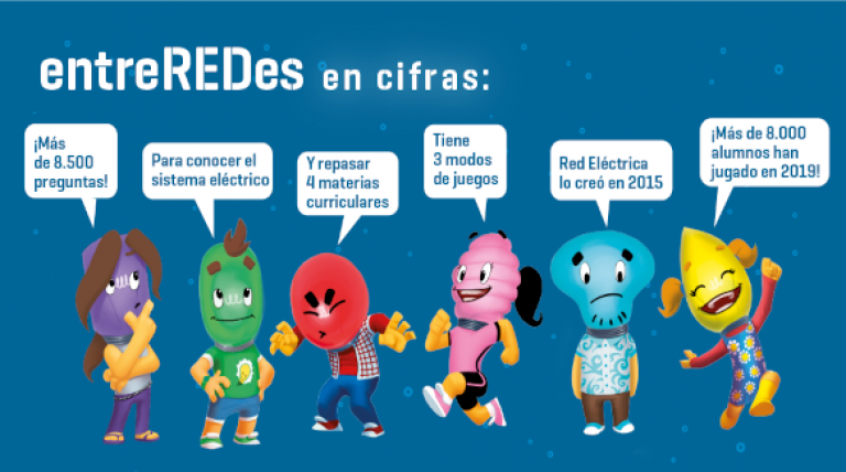 Apoyo a la formación y a la educación | Redeia